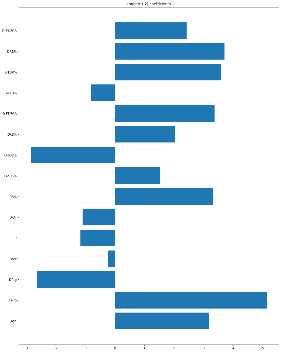 Jose Ramon L. Jimenez III - Data Science Portfolio